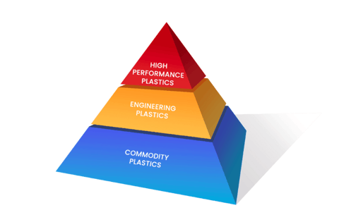 Polymer Pyramid: Choose the Best 3D Printing Material