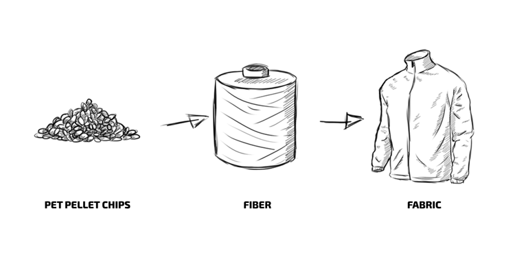 The Ultimate Guide To PET Plastic | 3devo