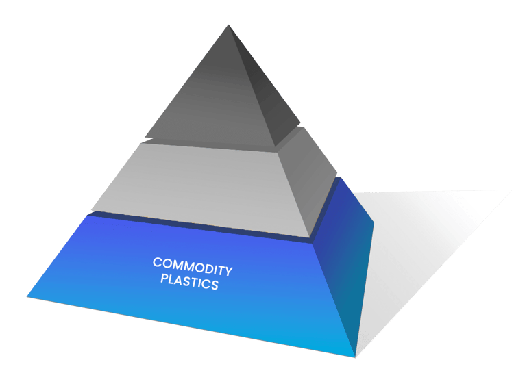 Pyramid Of Polymers | Materials Made Simple | 3devo