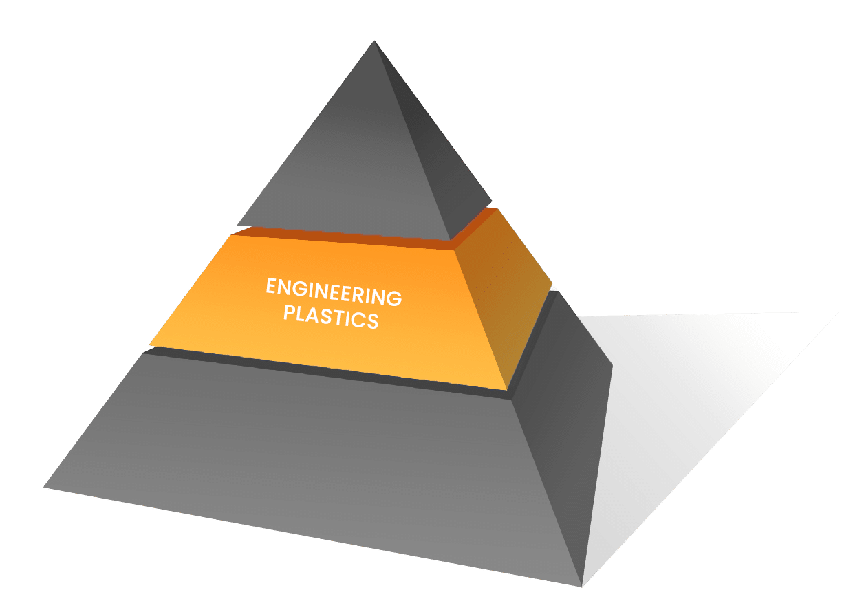 Pyramid Of Polymers | Materials Made Simple | 3devo