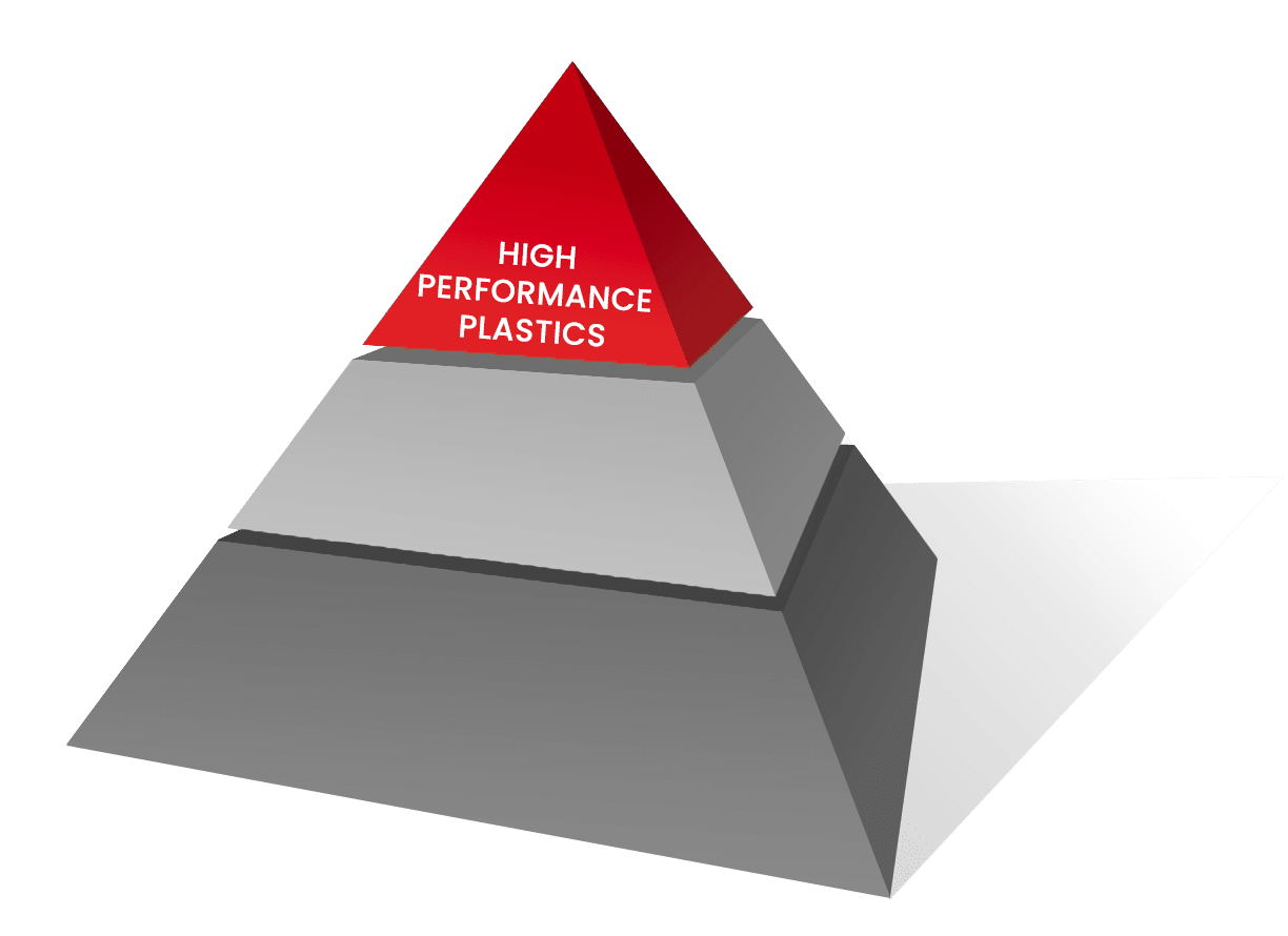 Pyramid Of Polymers | Materials Made Simple | 3devo