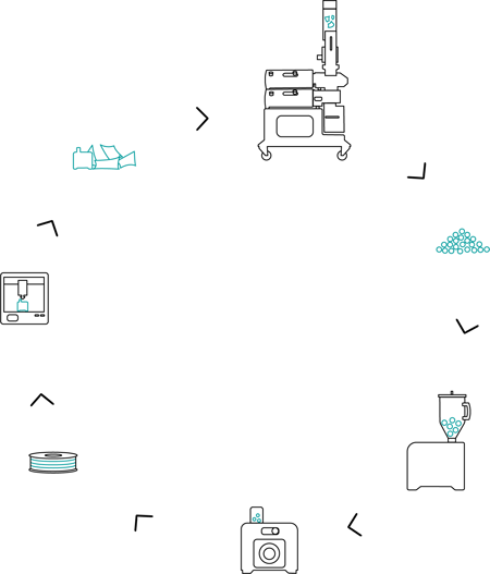 How To Shred Plastics | 3devo