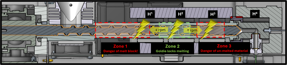 How We're Developing a Pressure Sensor for the Extrusion Process