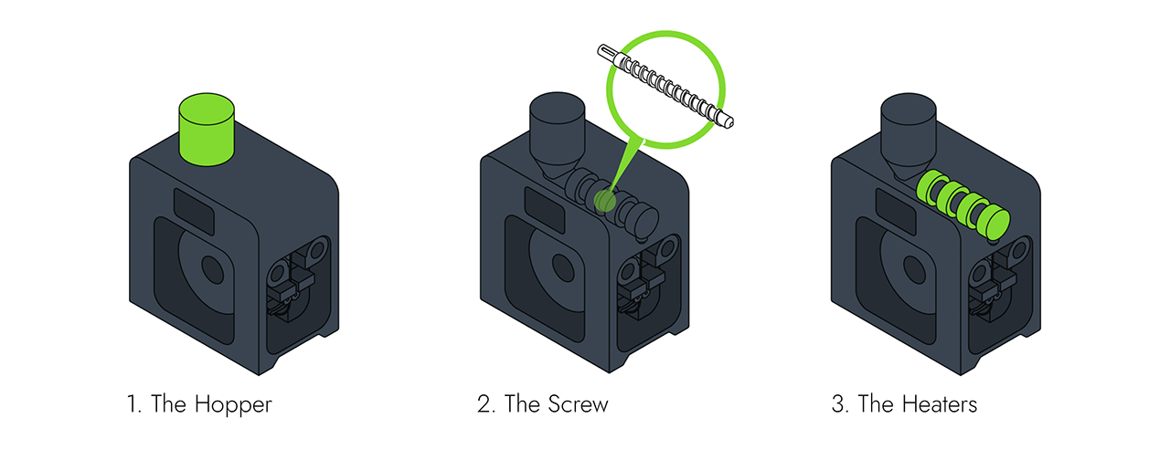 An in-depth guide to Plastic Extrusion | 3devo